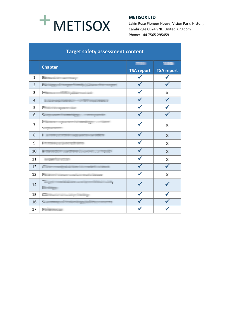 Access our Mini-TSA vs TSA Comparison – Metisox Ltd